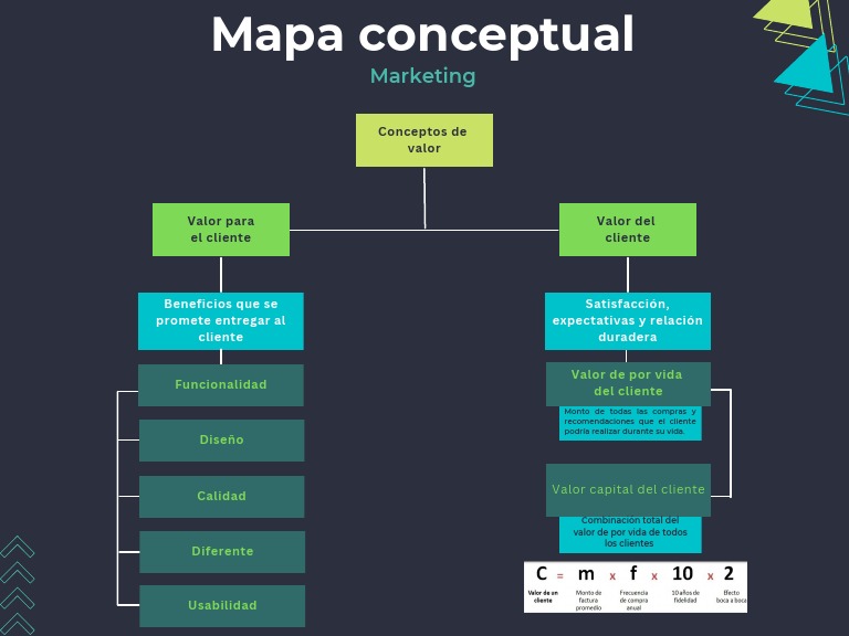 Mapa Conceptual de Clientes y Valor | PDF