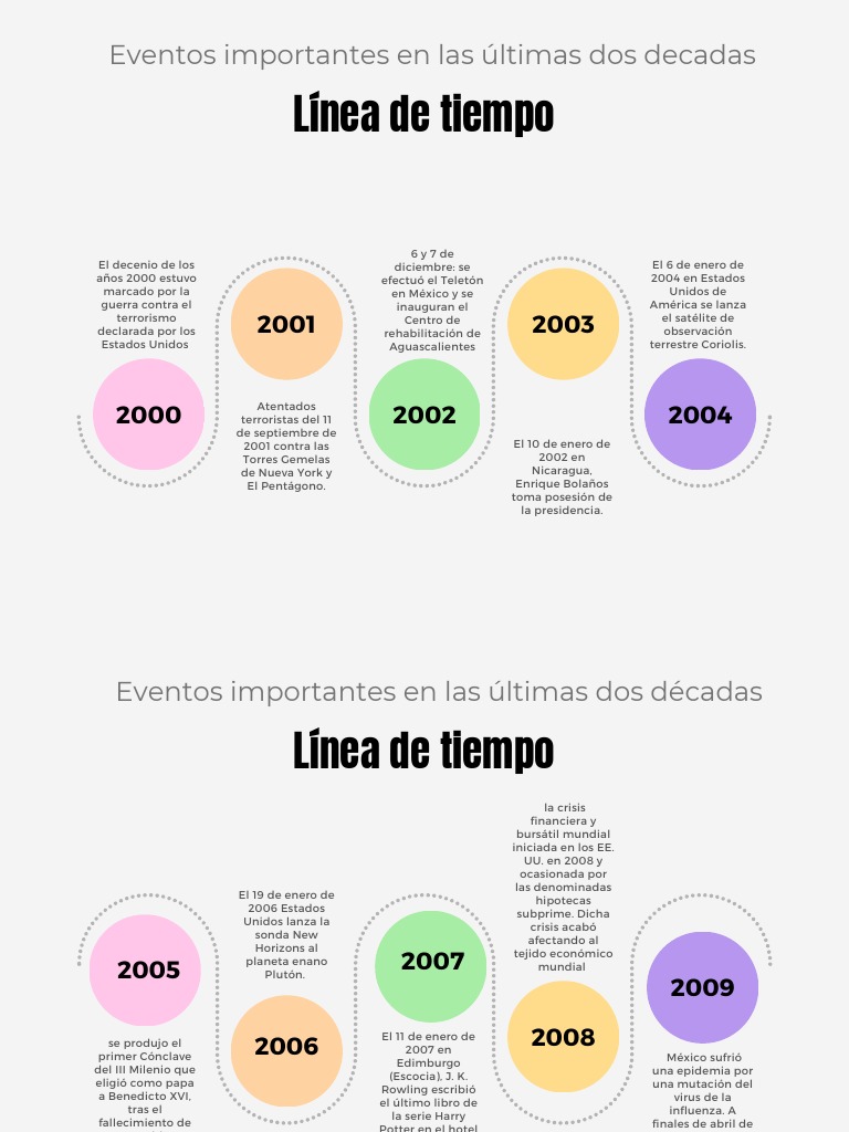 Línea de Tiempo: Eventos Importantes en Las Últimas Dos Decadas | PDF