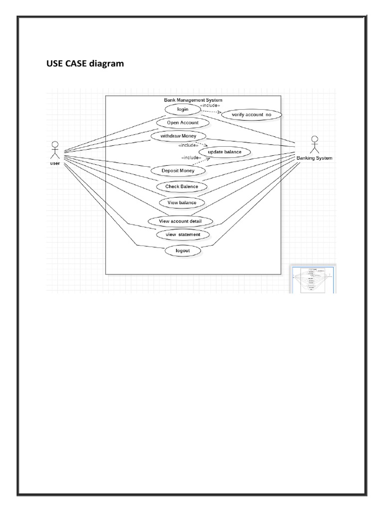 Diagrams for Login & Bank Management | PDF