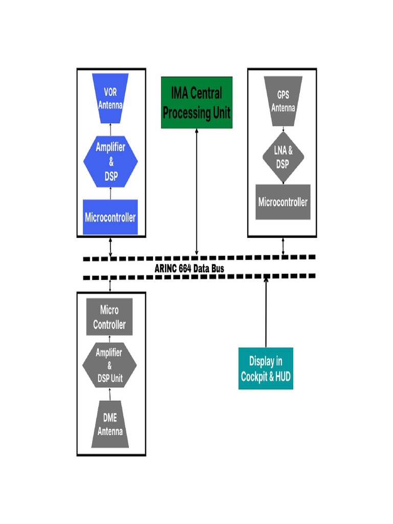 Central Processing Unit | PDF Central Processing Unit | PDF