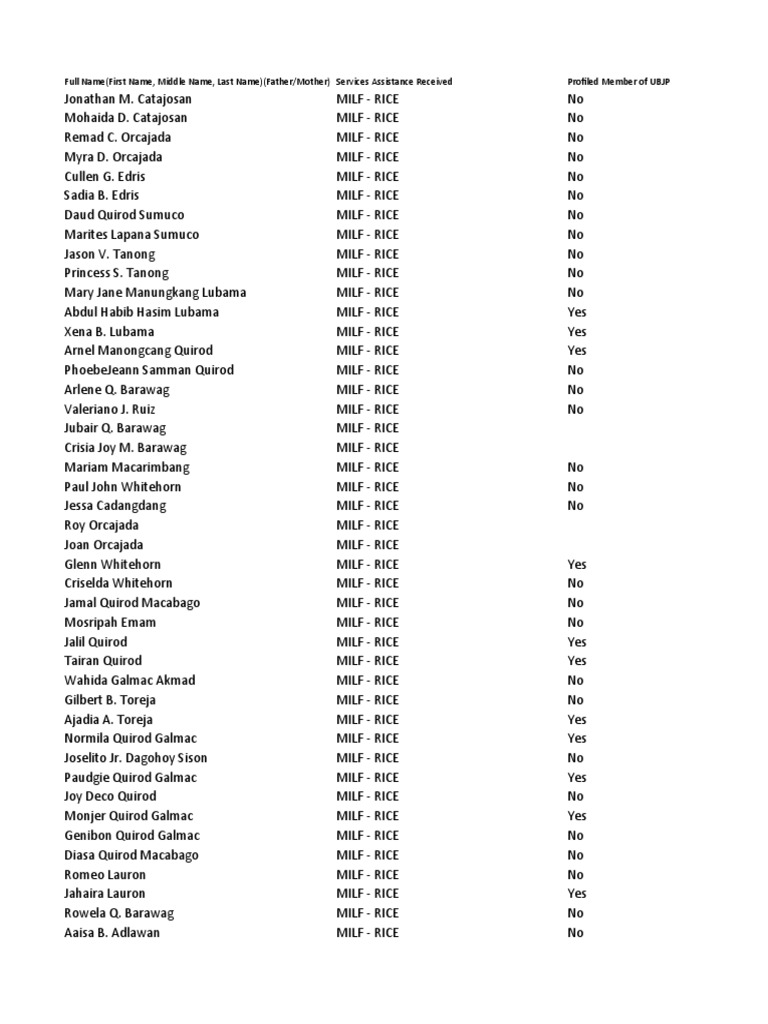 Full Name (First Name, Middle Name, Last Name) (Father/Mother) Services ...