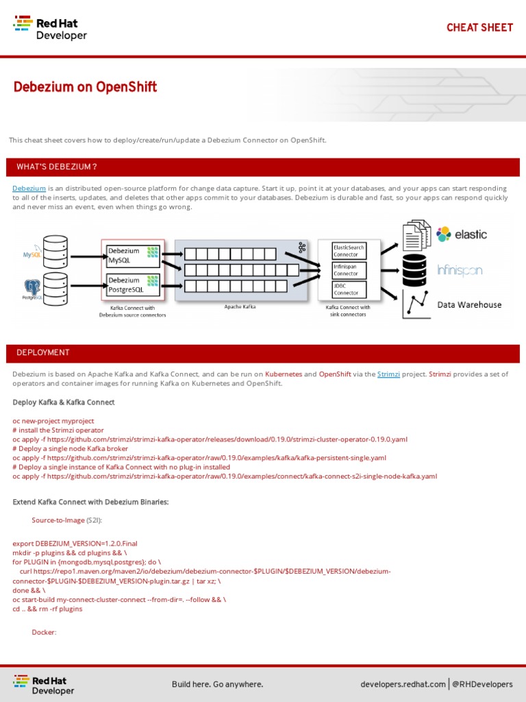Debezium Openshift | PDF | Json | Hypertext Transfer Protocol