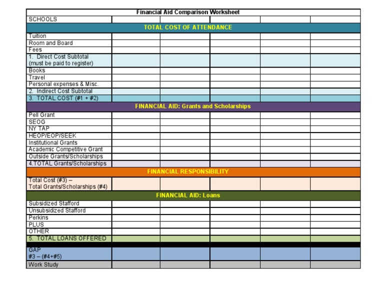 Financial Aid Comparison Worksheet Guide | PDF | Wellness