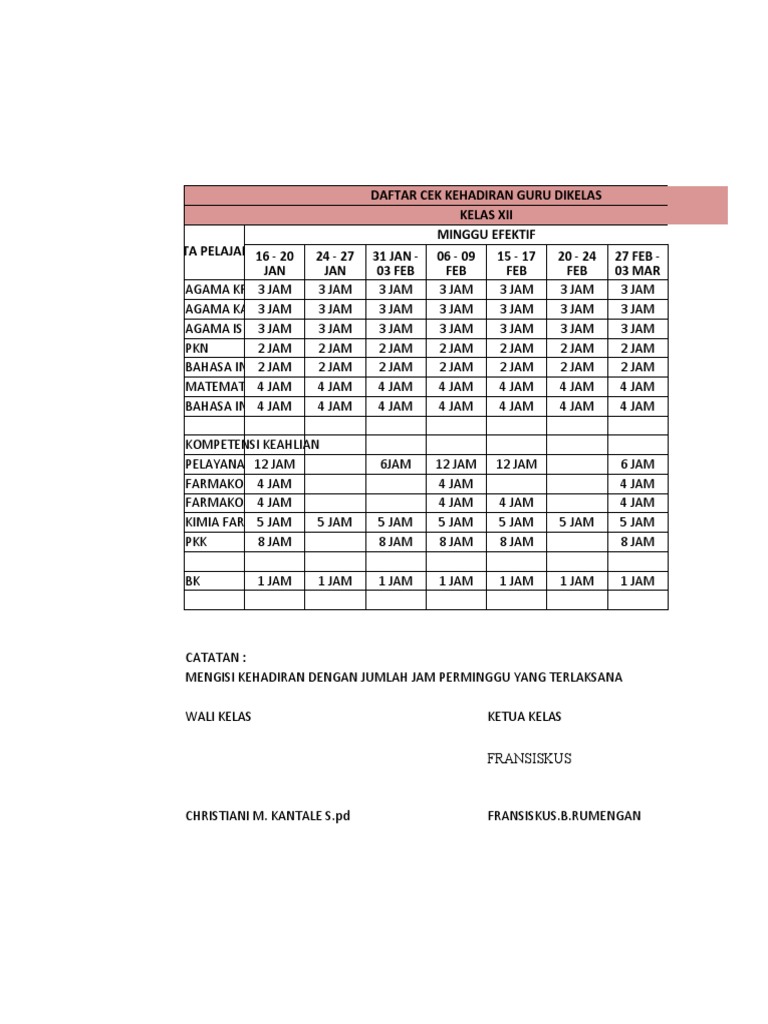 Daftar Kehadiran Guru Dikelas | PDF