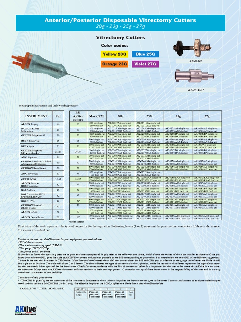 Anterior/Posterior Disposable Vitrectomy Cutters | PDF | Pressure