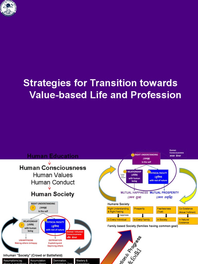 Strategies For Transition Towards Value-Based Life and Profession | PDF ...