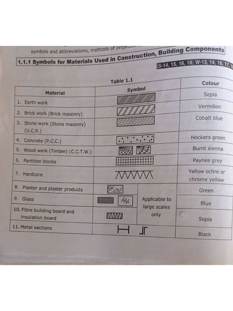 BPD - Drawing Sheet 1 - Conventional Symbols and Types of Lines .... | PDF