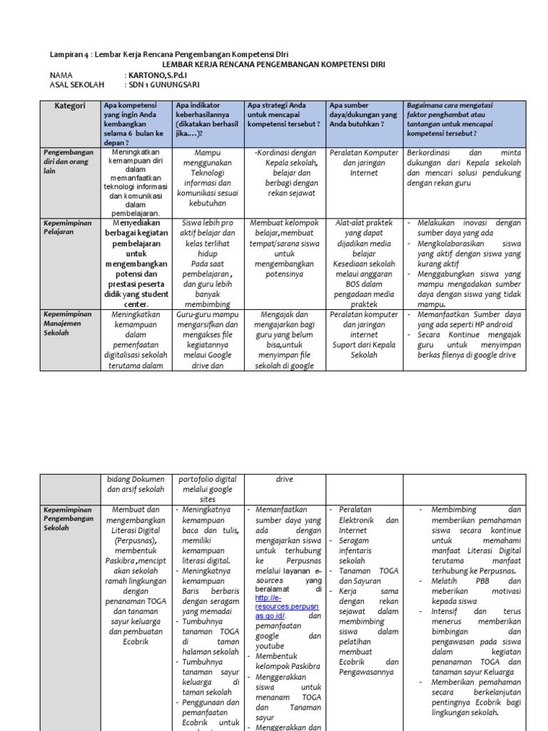 Lampiran 4 - Lembar Kerja Rencana Pengembangan Kompetensi DIri-2 | PDF