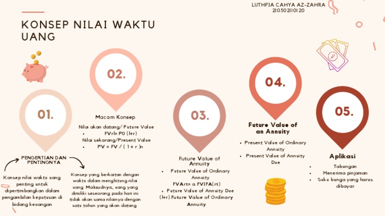 Mind Map Nilai Uang | PDF