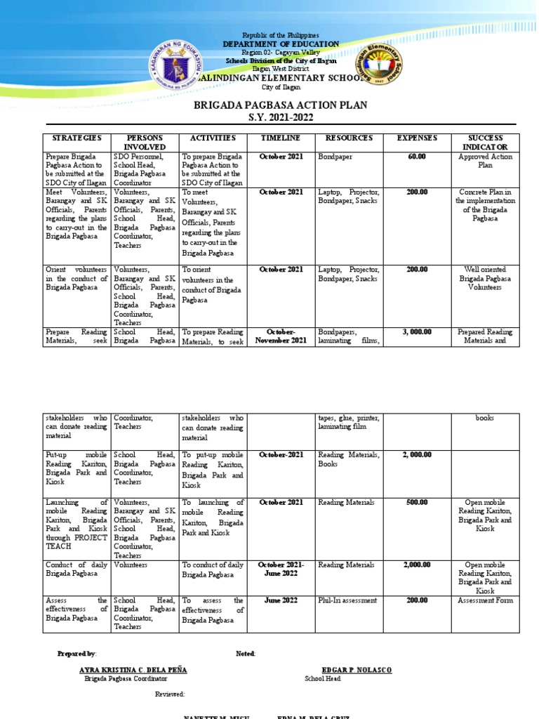 Brigada Pagbasa Action Plan 2021-2022 | PDF | Public Administration ...