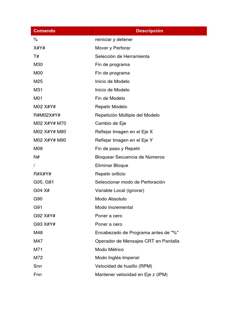 Comandos CNC | PDF | Movimiento (física) | Mecánica