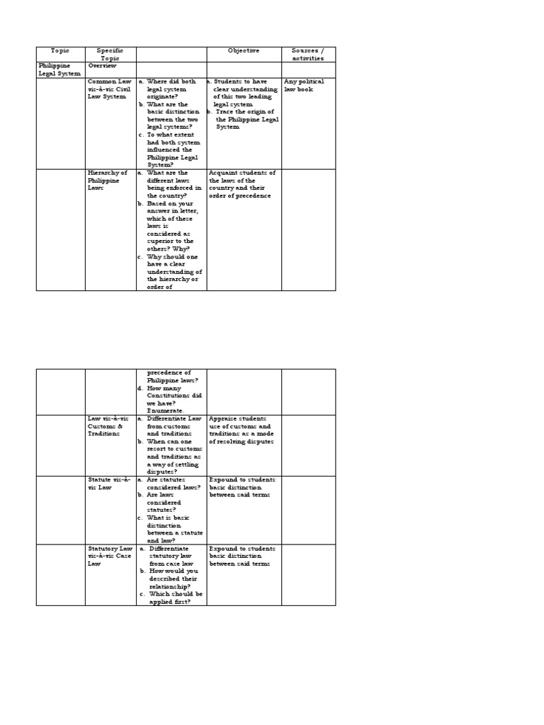 Intro To Law Topic 2 Philippine Legal System | PDF | Common Law ...