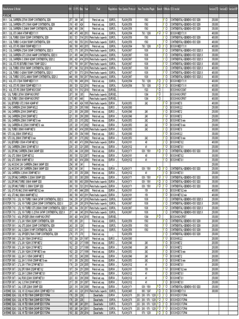 Engine List | PDF | Sports Car Manufacturers | Car Manufacturers Of Germany