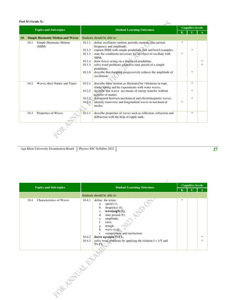 Physics SSC Syllabus 2022 Overview | PDF | Radioactive Decay | Waves