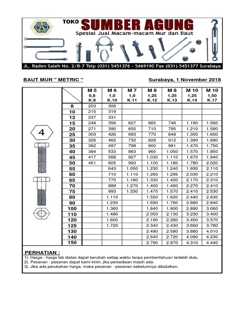 Baut Mur " Metric " M5 M6 M7 M8 M8 M10 M10 Surabaya, 1 November 2018 | PDF