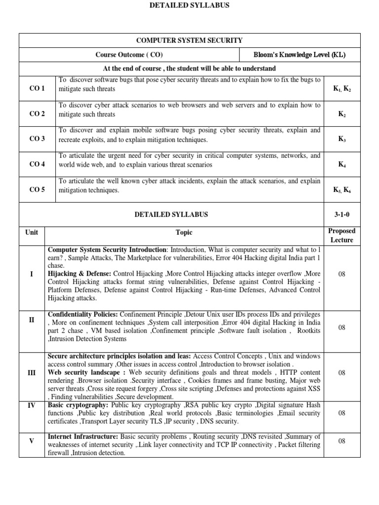 Computer System Security Quantum Pdf Computer Virus Malware