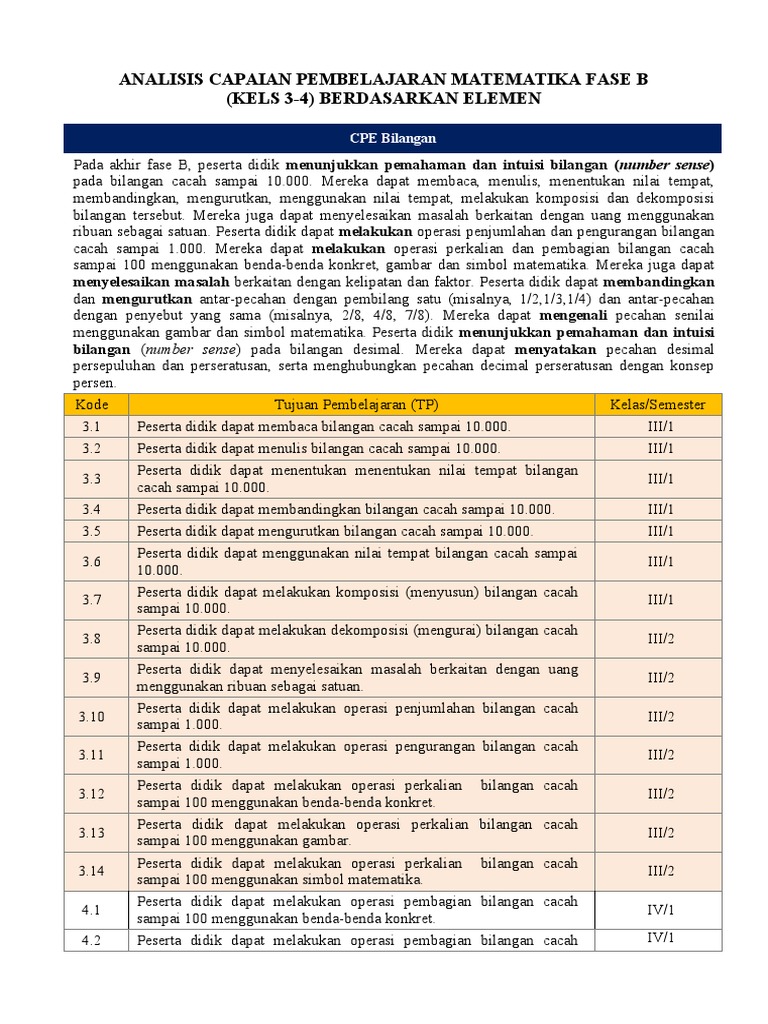 Contoh CP - TP - ATP - MTK Fase B | PDF