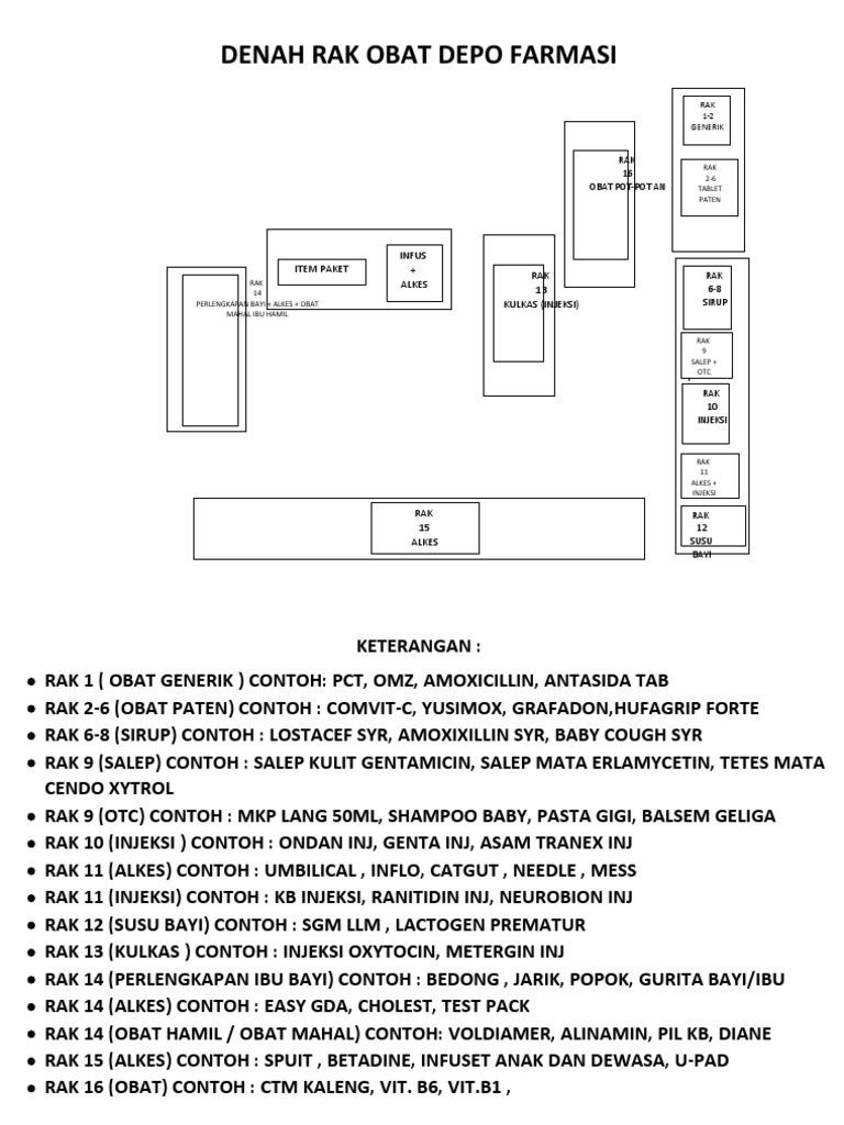 Denah Rak Obat Depo Farmasi | PDF