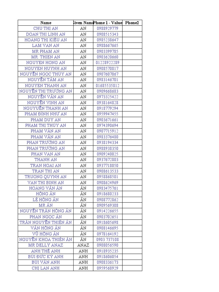 Name Given Name Phone 1 - Value Phone2 | PDF