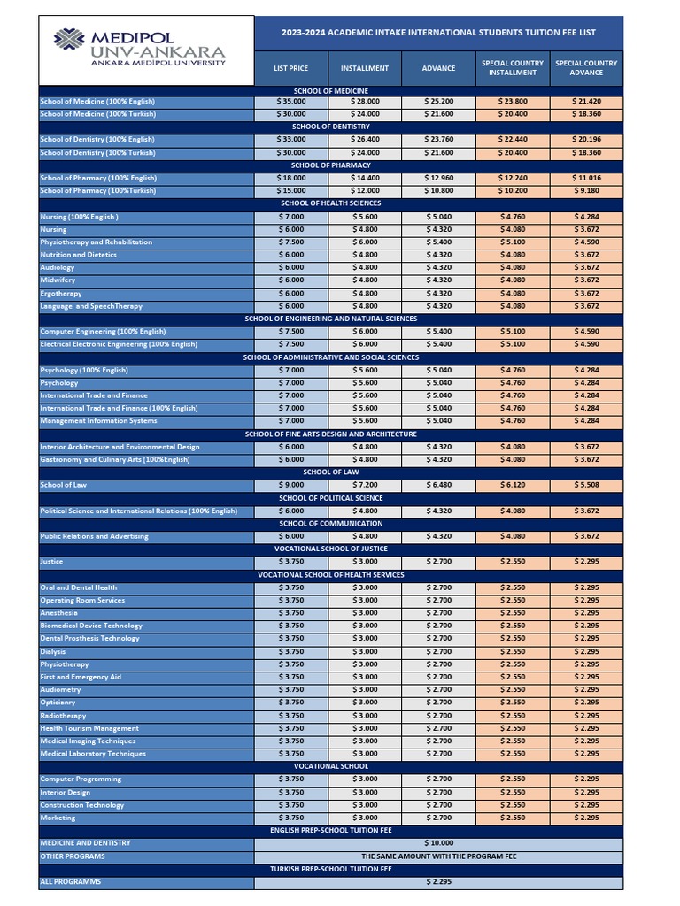 2023-2024 Academic Intake International Students Tuition Fee List | PDF ...