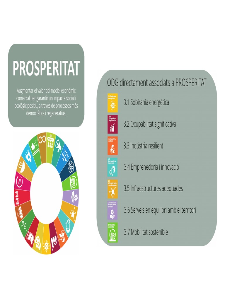2022 Prosperitat | PDF
