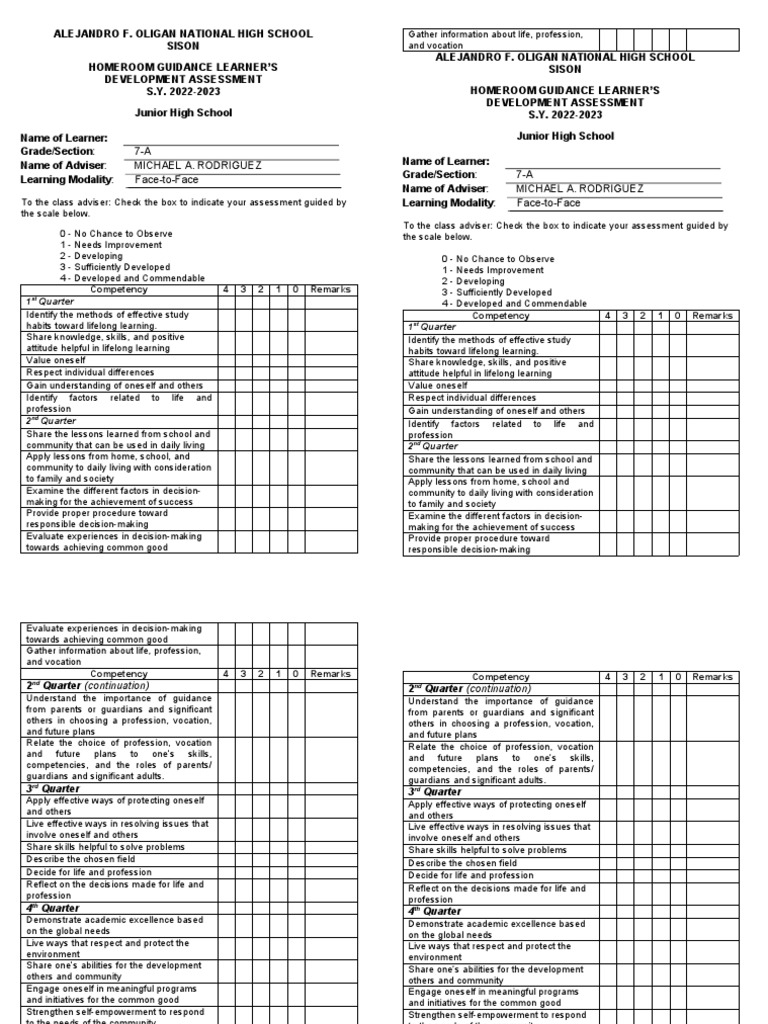 HG Learners Assessment | PDF | Decision Making | Learning