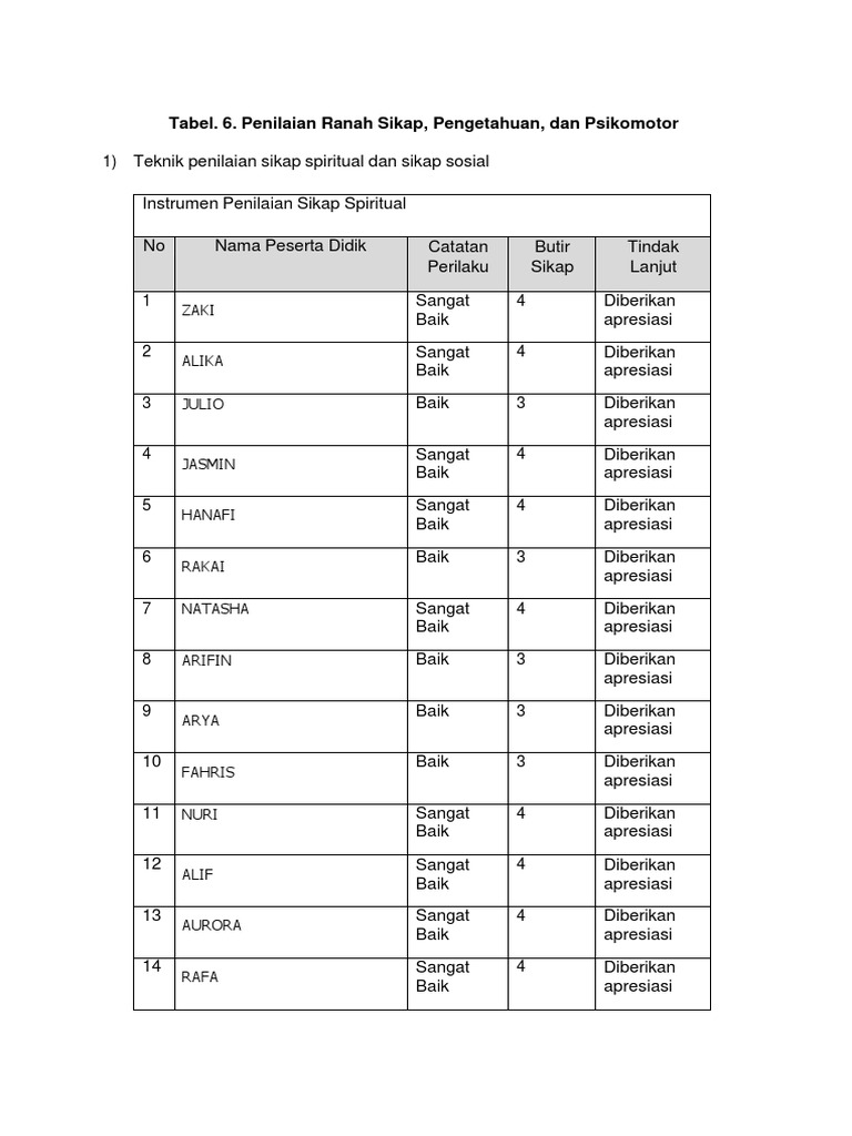 Tabel. 6. Penilaian Ranah Sikap, Pengetahuan, Dan Psikomotor | PDF