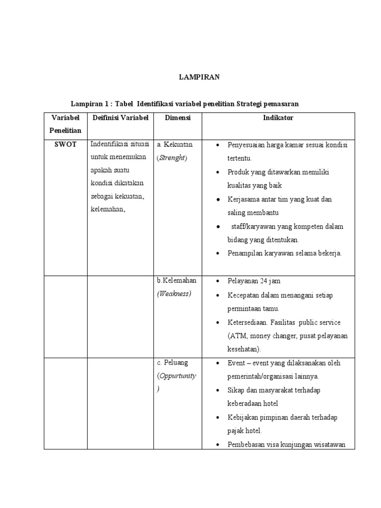 Lampiran Lampiran 1: Tabel Identifikasi Variabel Penelitian Strategi Pemasaran Variabel ...