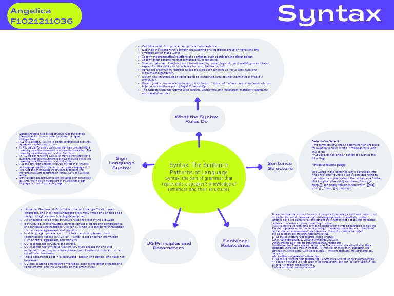 Syntax: The Sentence Patterns of Language | PDF | Phrase | Syntax