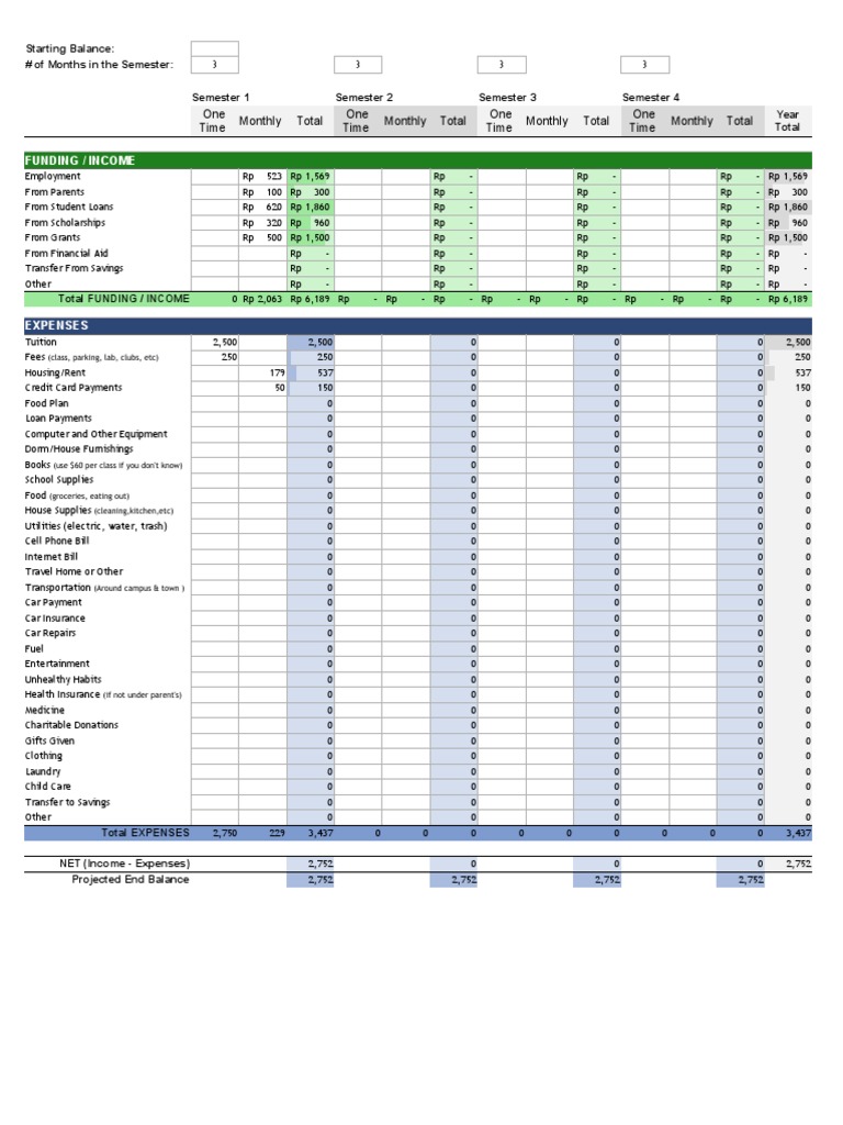 College Student Budget | PDF | Spreadsheet | Student Financial Aid In ...