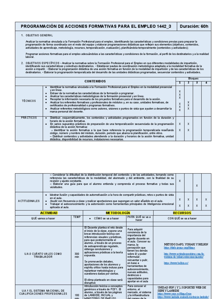 Programación Didáctica MF1442 - 3 2020-2021 | PDF | Evaluación | Cognición