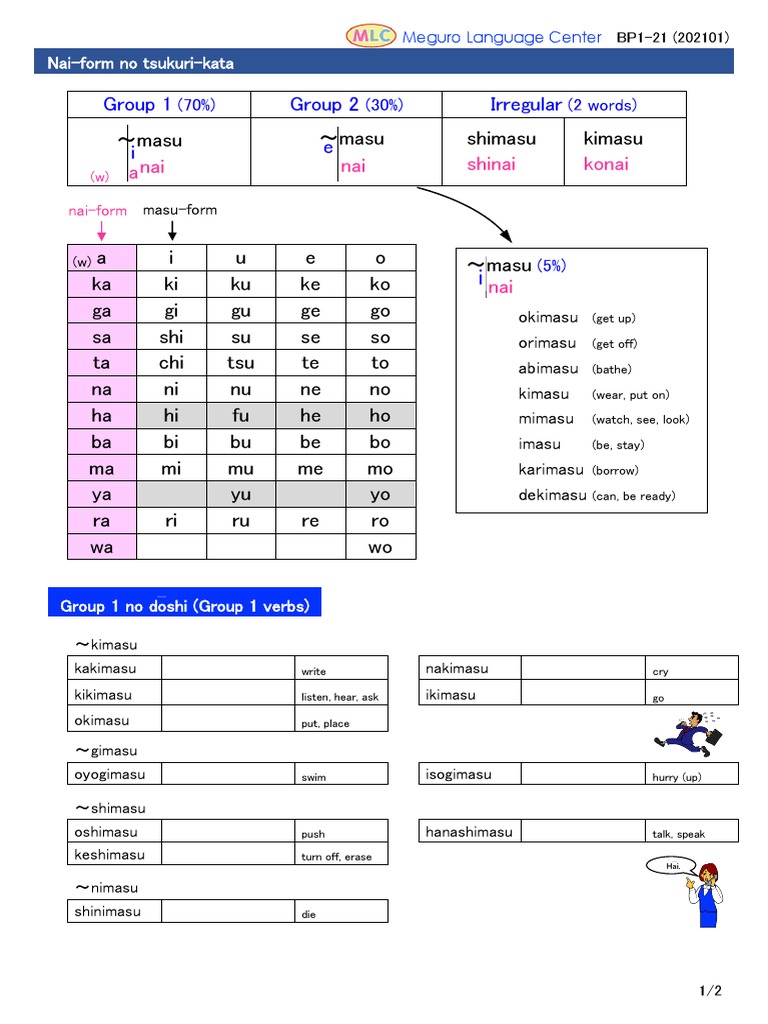 How To Make Nai Form | PDF | Linguistics | Languages