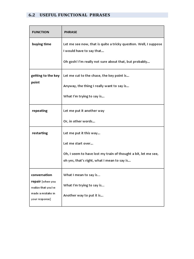 Functional Phrases for Effective Communication | PDF | Schools | Taste