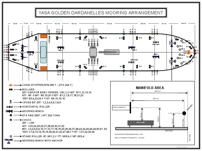 YSGD Mooring Arrangement | PDF | Watercraft | Shipping