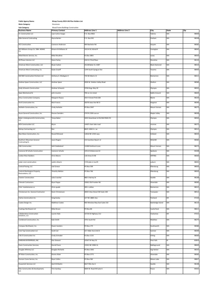 Business Name Primary Contact Address Line 1 Address Line 2 City State ...