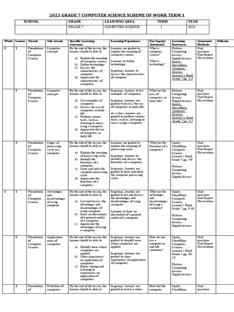 Grade 7 Computer Science Schemes of Work Term 1 | PDF | Learning | Science Grade 7 Computer Science Schemes of Work Term 1 | PDF | Learning | Science