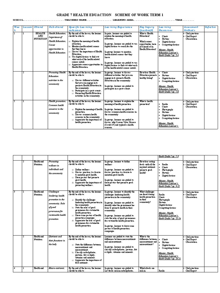Grade 7 Health Education Schemes of Work Term 1 | PDF | Nutrients | Vitamin