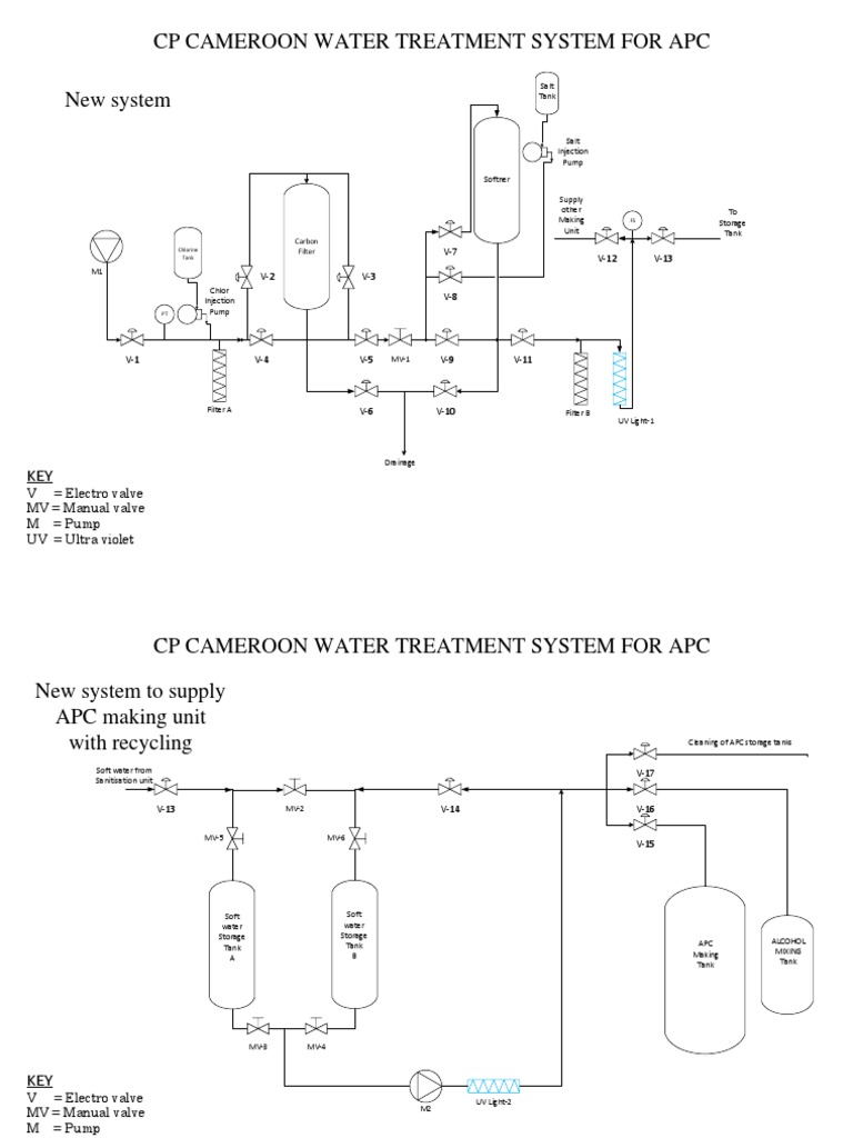 P&ID Water Treatment Unit-Colpal | PDF | Manufactured Goods | Hydrology