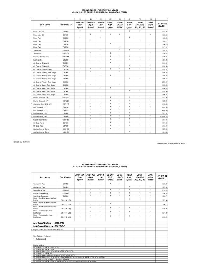 Safety Spare Parts - Spare - Ju4-6 - c130820 | PDF | Engines | Motor ...