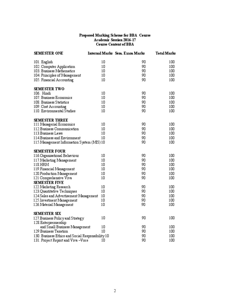 Bba Syllabus | PDF | Taxes | Marketing