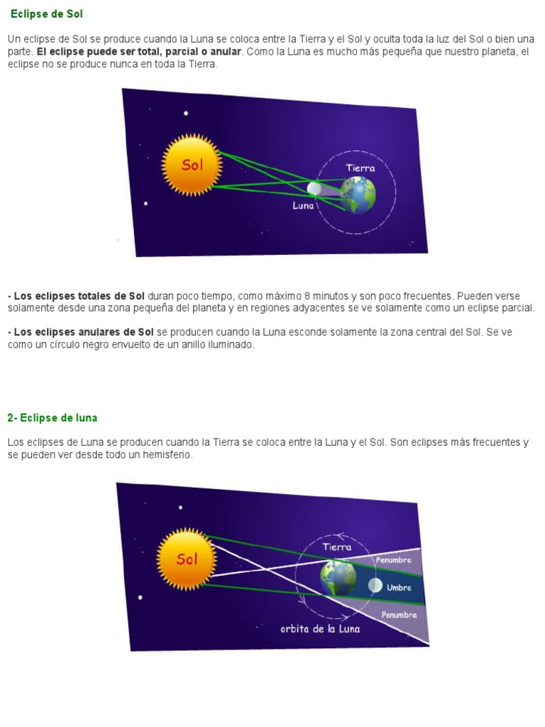 Sistema Solar | PDF | Luna | Dom