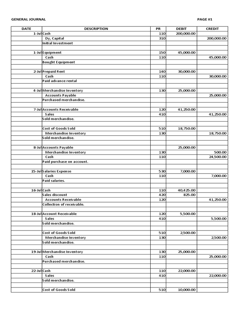 Accounting Practice Set Forms ANIME | PDF | Debits And Credits | Expense