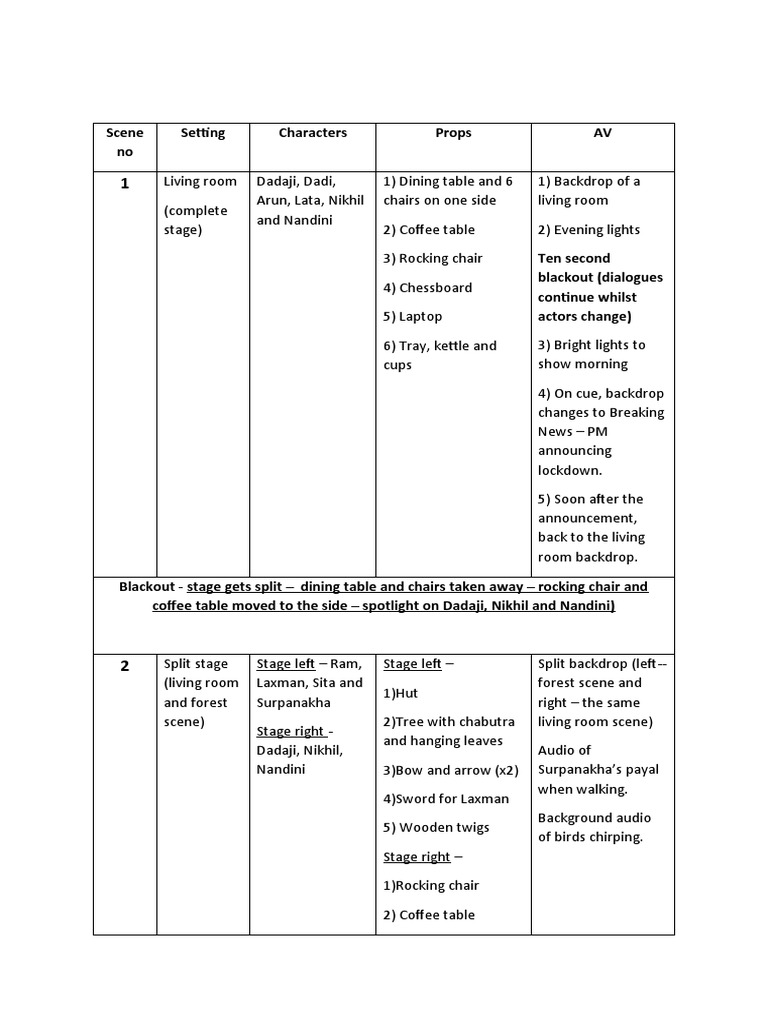 Dramatic Props in Ramayana Scenes | PDF | Ramayana | Rama