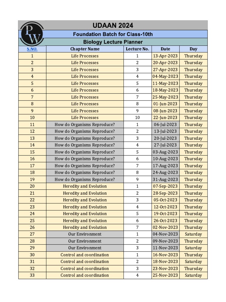 Udaan 2024 - Google Sheets - Biology | PDF