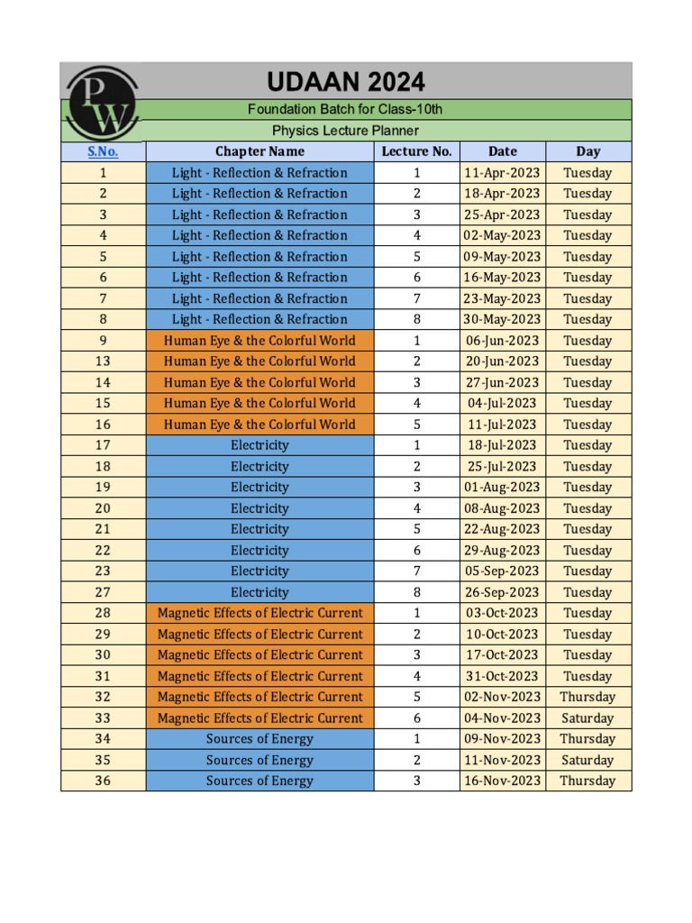 Udaan 2024 - Google Sheets - Physics | PDF