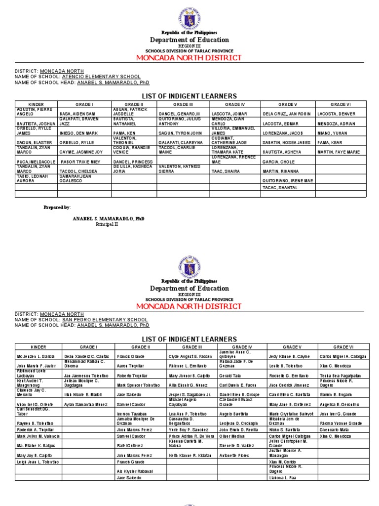 List of Indigent Learners-AES, SPES, VES | PDF