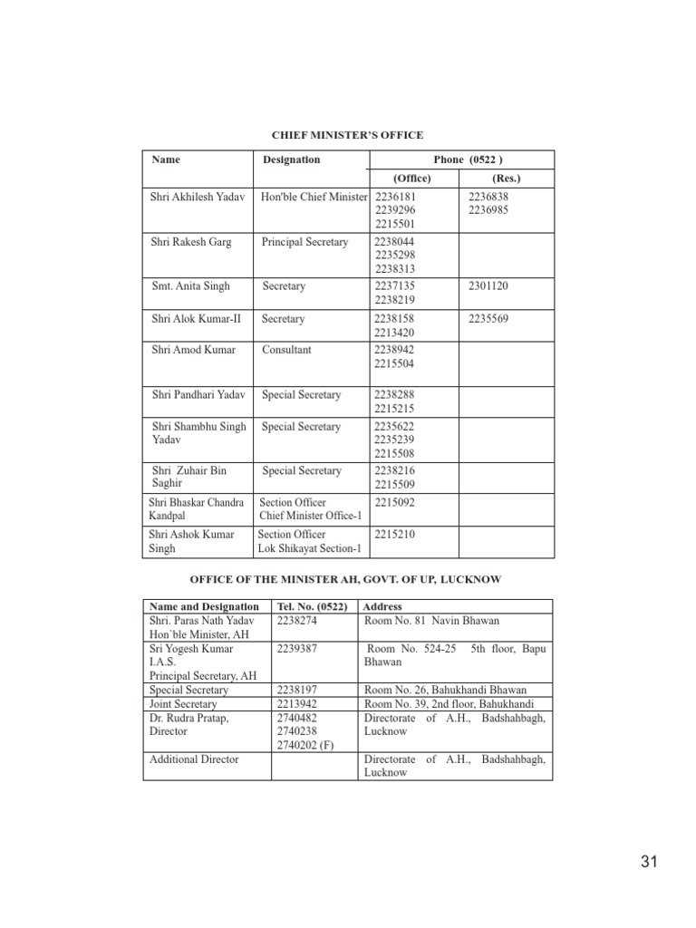 Chief Minister'S Office Name Designation Phone (0522) (Office) (Res ...