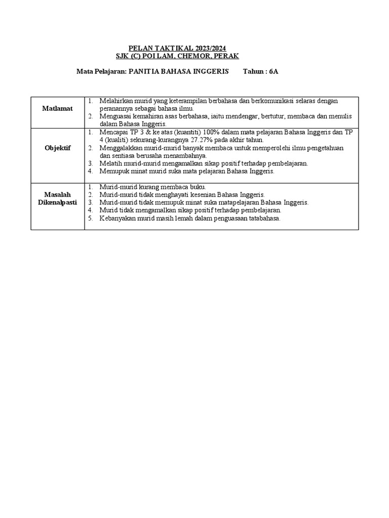 Pelan Taktikal (PBD & UASA) 6A | PDF