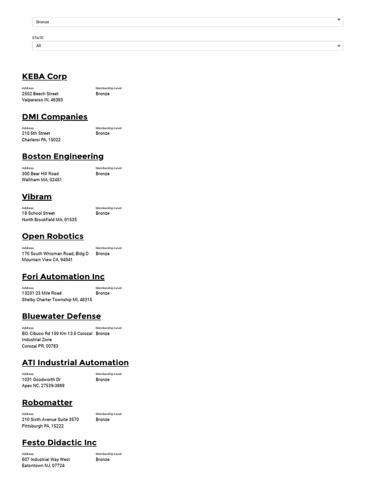 All Organizations Merged | PDF | Engineering