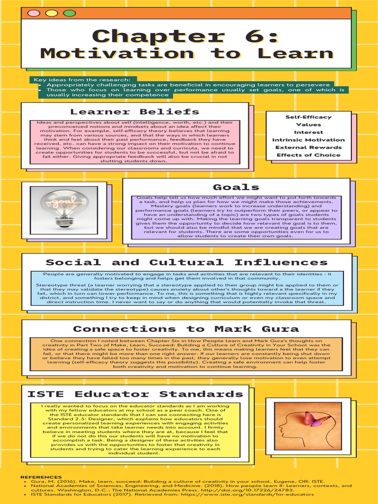 Educ 5313 Week 3 Blog | PDF | Goal | Motivation